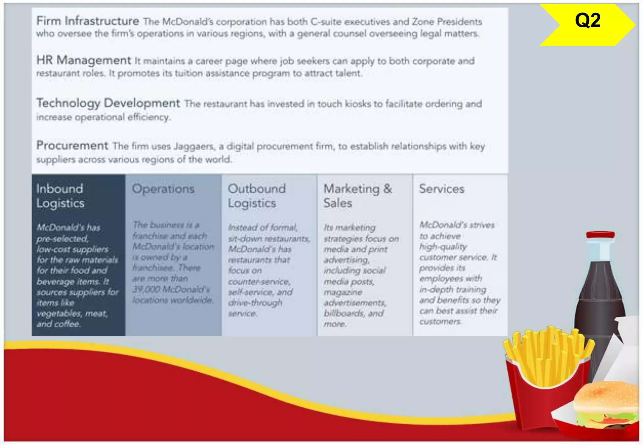 McDonalds Marketing Case study.pptx
