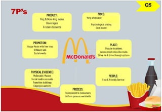 McDonalds Marketing Case study.pptx