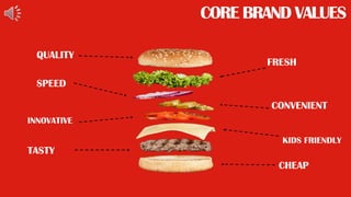 McDonald's Marketing Case Study Presentation | PDF