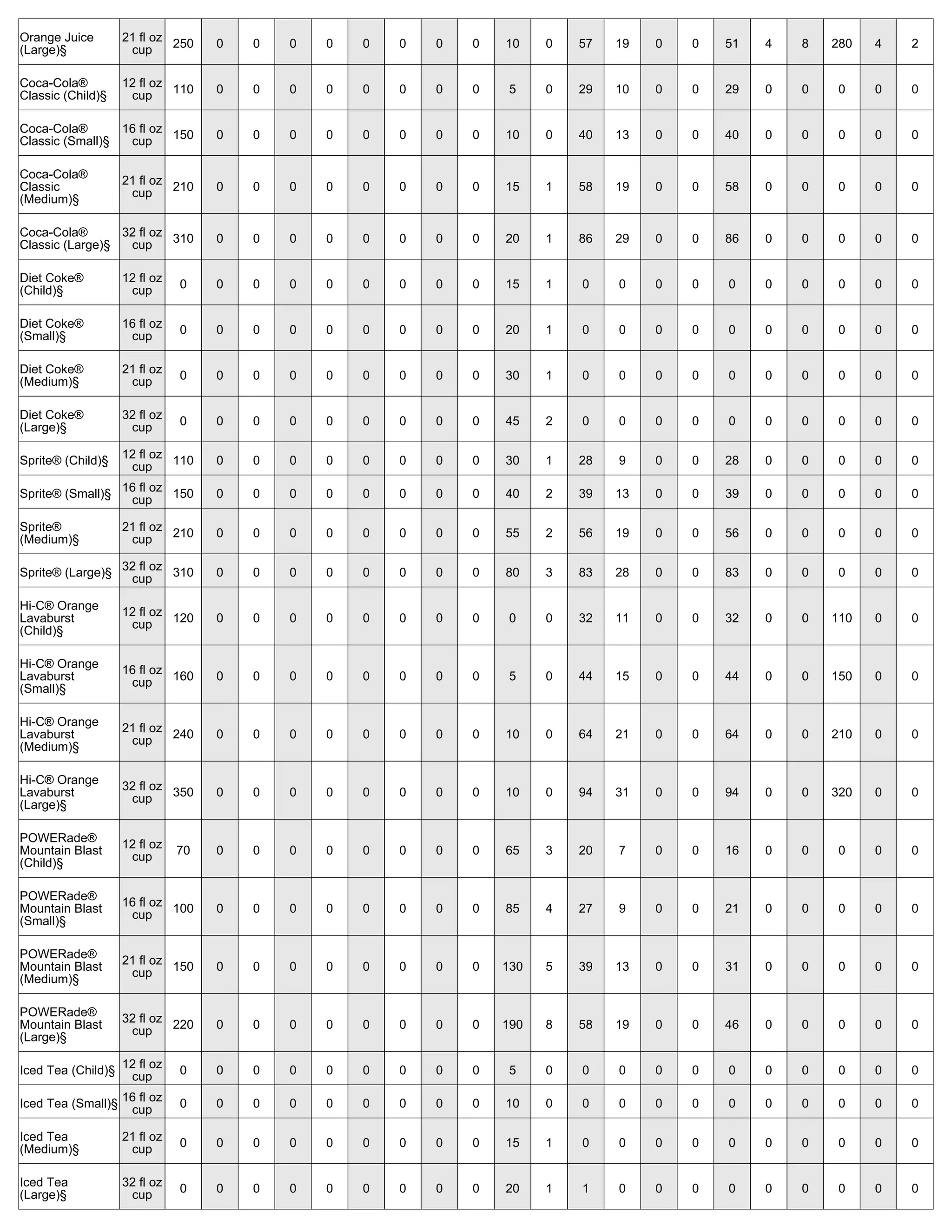 McDonalds Nutrition Facts | PDF
