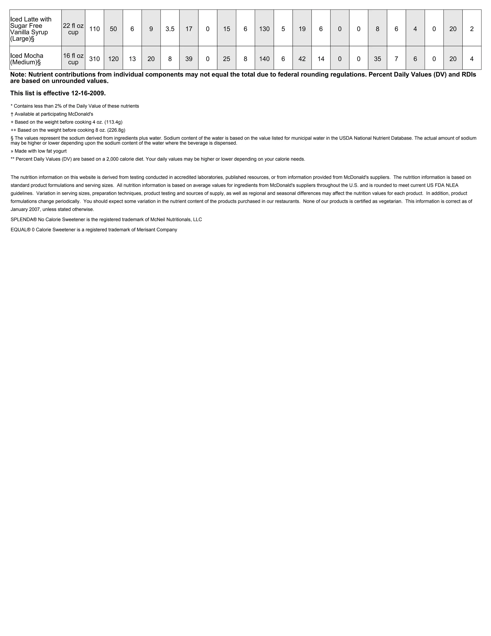 McDonald's Nutritional Facts | PDF