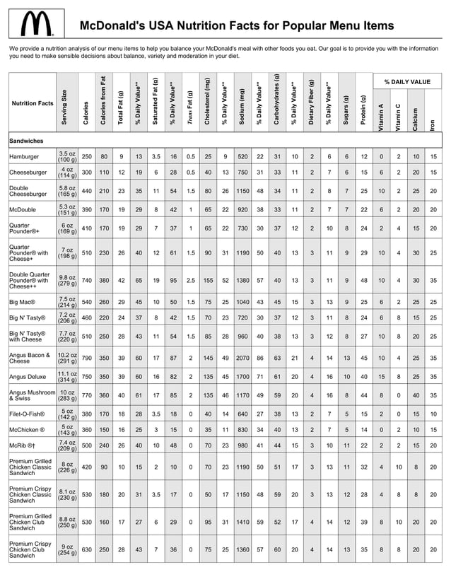 McDonald's Nutritional Facts | PDF