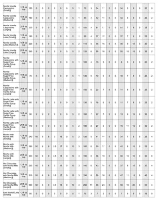 McDonald's Nutritional Facts | PDF
