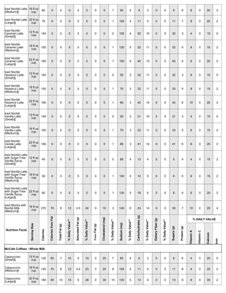 McDonald's Nutritional Facts | PDF