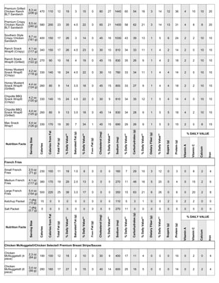 McDonald's Nutritional Facts | PDF
