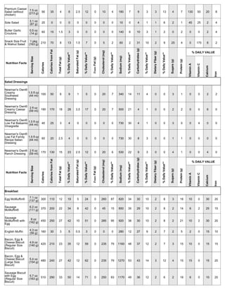 McDonald's Nutritional Facts | PDF