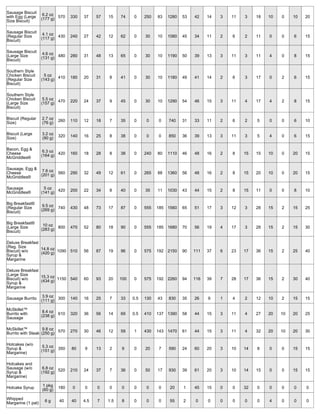 McDonald's Nutritional Facts | PDF