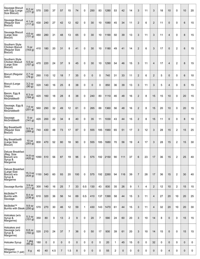 McDonald's Nutritional Facts | PDF