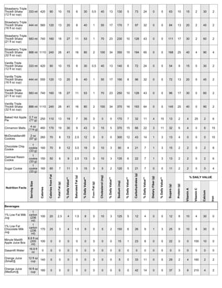 McDonald's Nutritional Facts | PDF