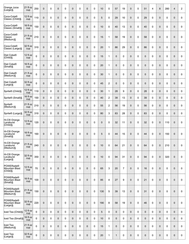 McDonald's Nutritional Facts | PDF