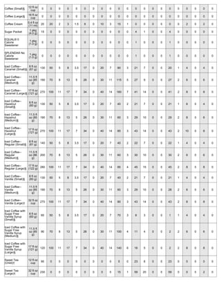 McDonald's Nutritional Facts | PDF
