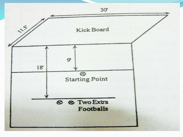 Mc donald soccer skill test | PPTX