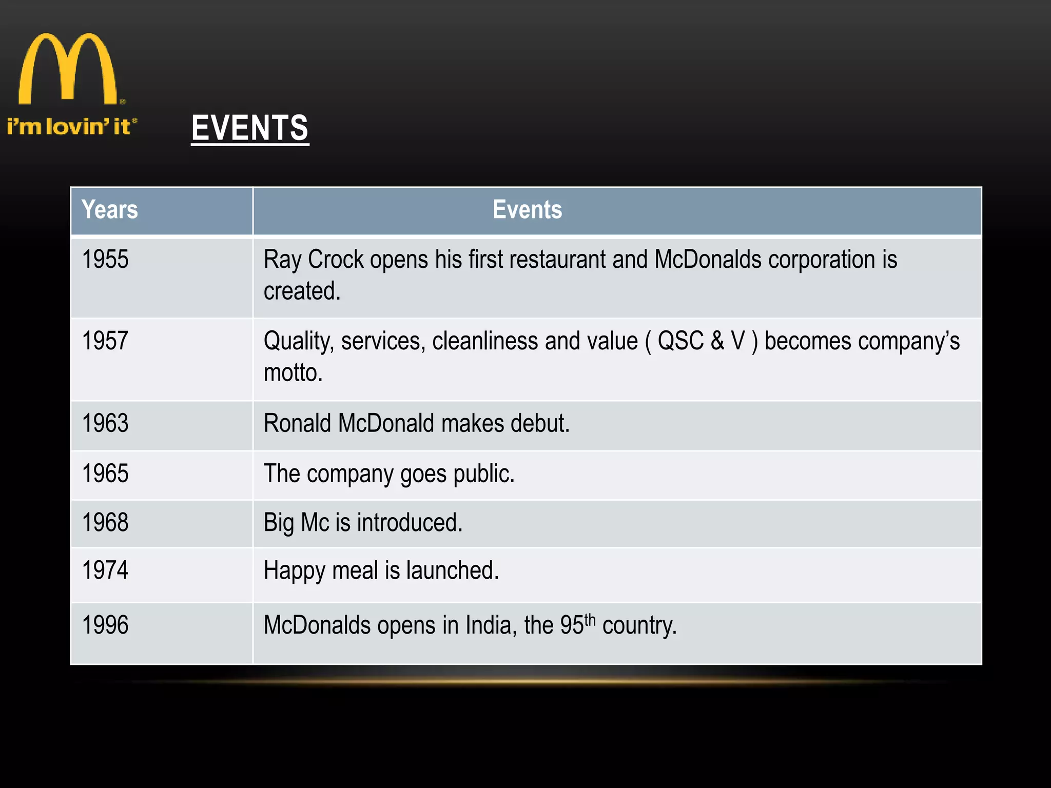 McDonald's (PPM).pptx