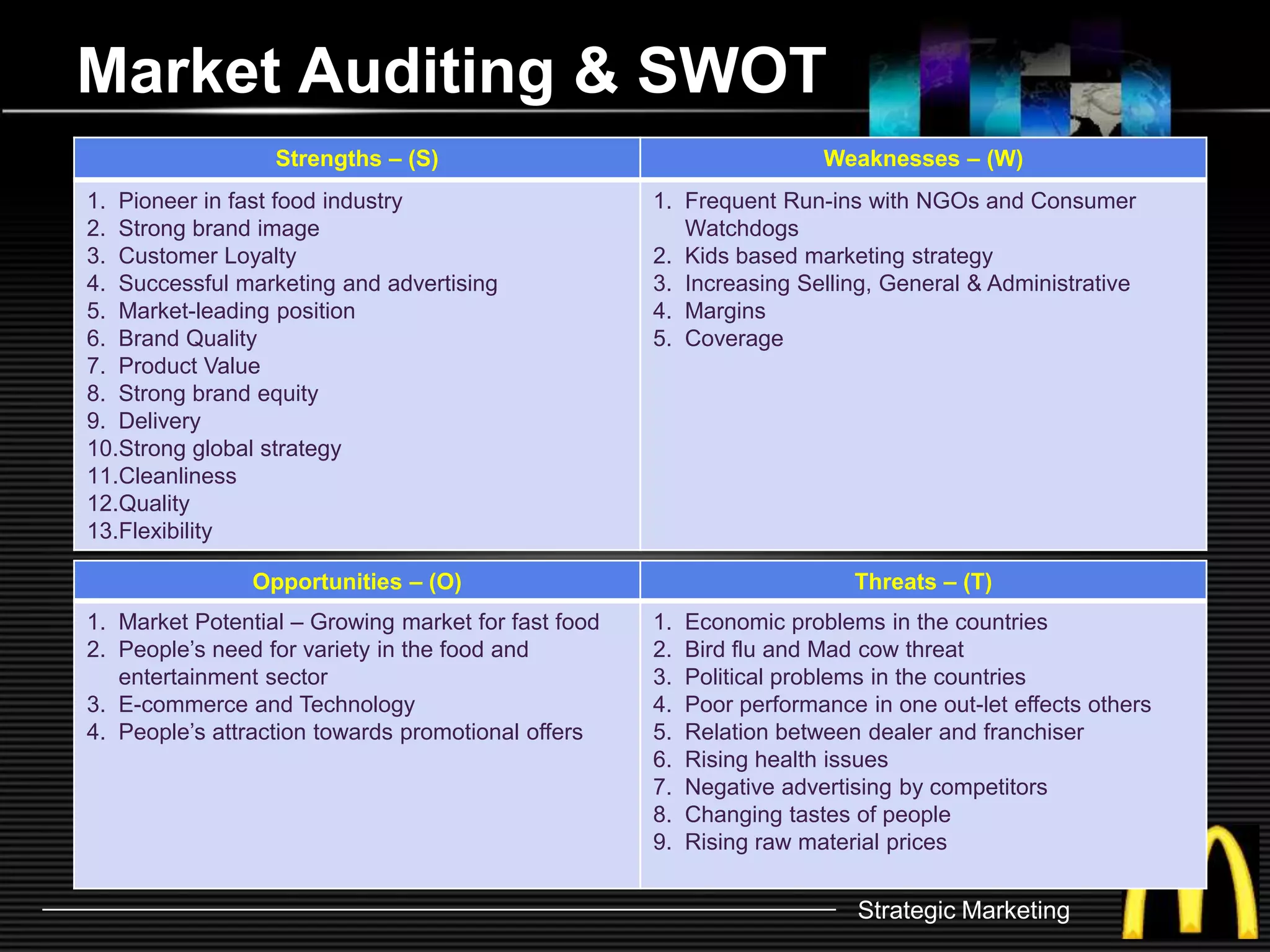Mc Donalds Pakistan (Presence & Competition) | PPTX