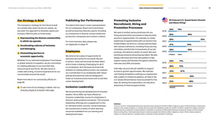 Full Report for the year of 2023 and 2024 | PDF