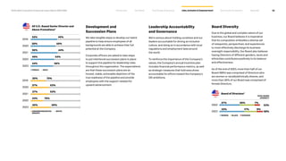 Full Report for the year of 2023 and 2024 | PDF
