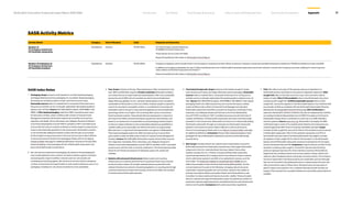 Full Report for the year of 2023 and 2024 | PDF