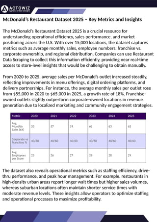 McDonald’s Restaurant Analytics 2025.pptx