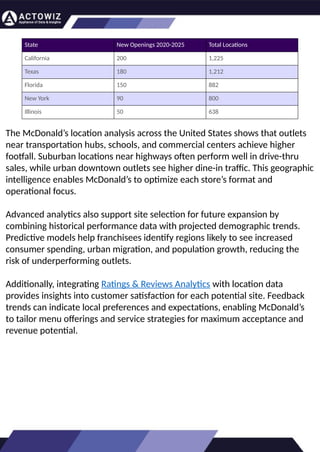 McDonald’s Restaurant Analytics 2025.pptx