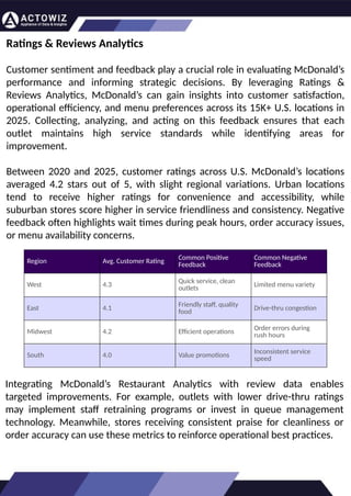McDonald’s Restaurant Analytics 2025.pptx