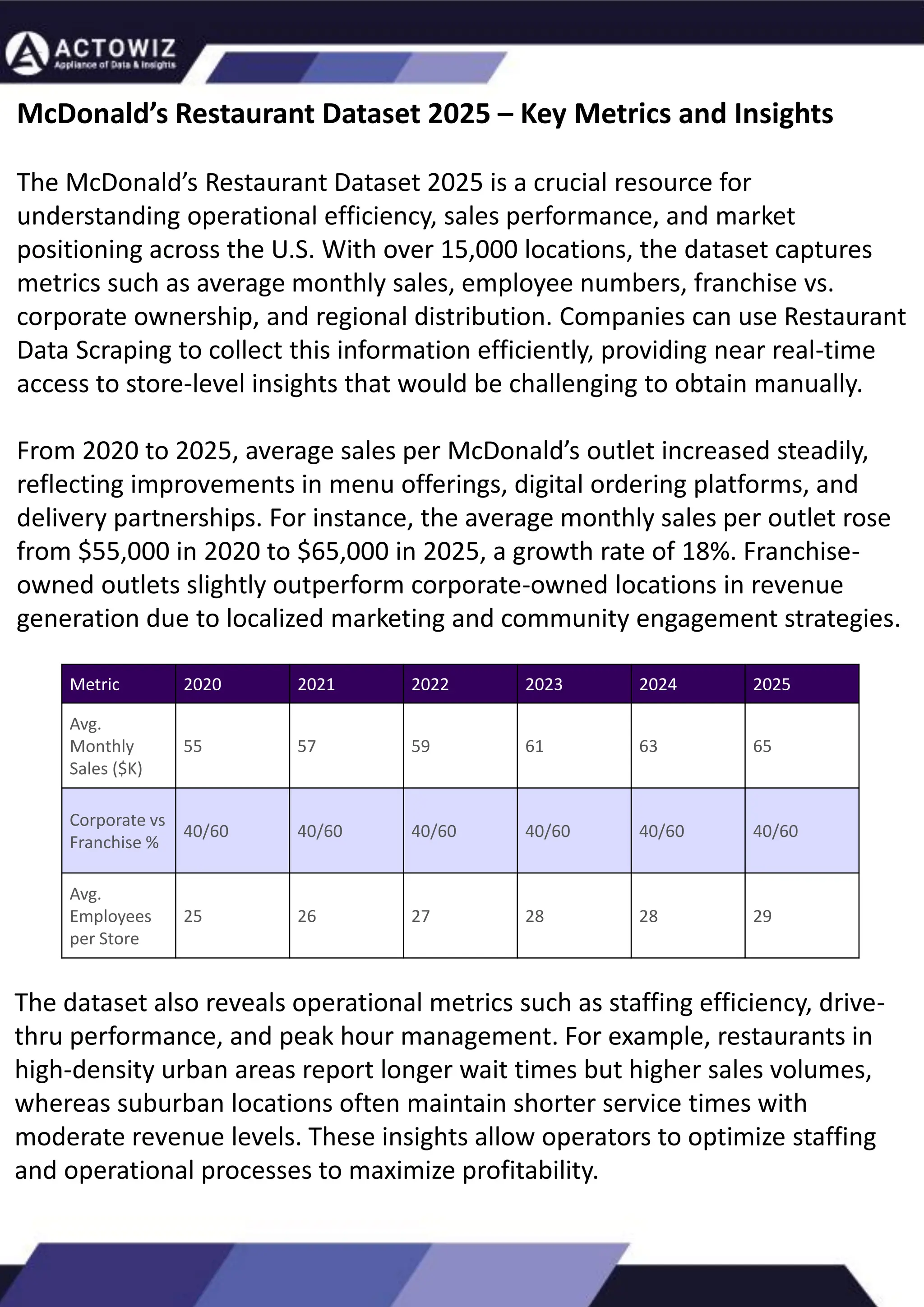 McDonald’s Restaurant Analytics 2025.pdf