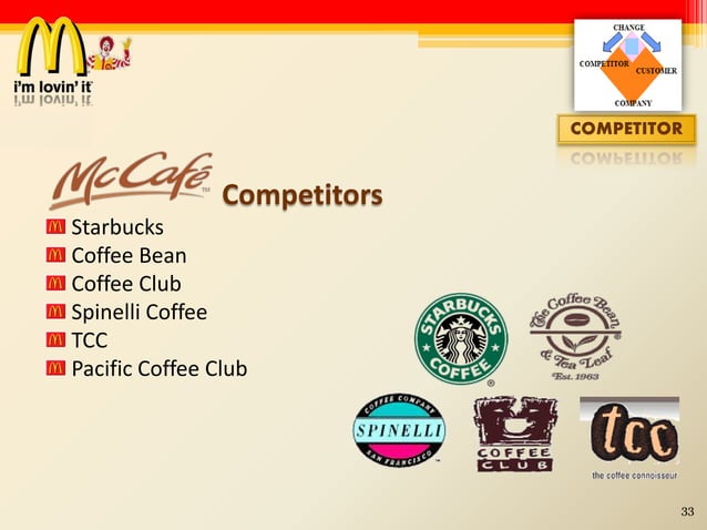 Mc Donalds Slides Draft 5 | PPT