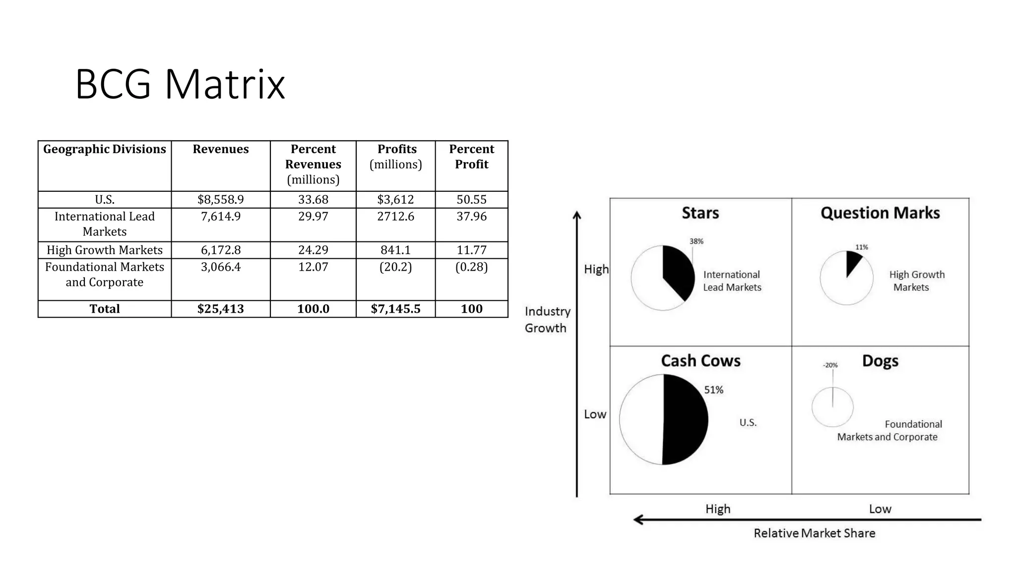 McDonalds SPACE Matrix, BCG Matrix, Product Positioning Map | PPTX