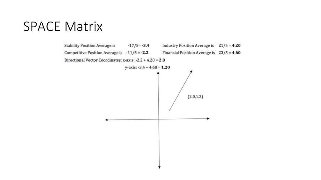 McDonalds SPACE Matrix, BCG Matrix, Product Positioning Map