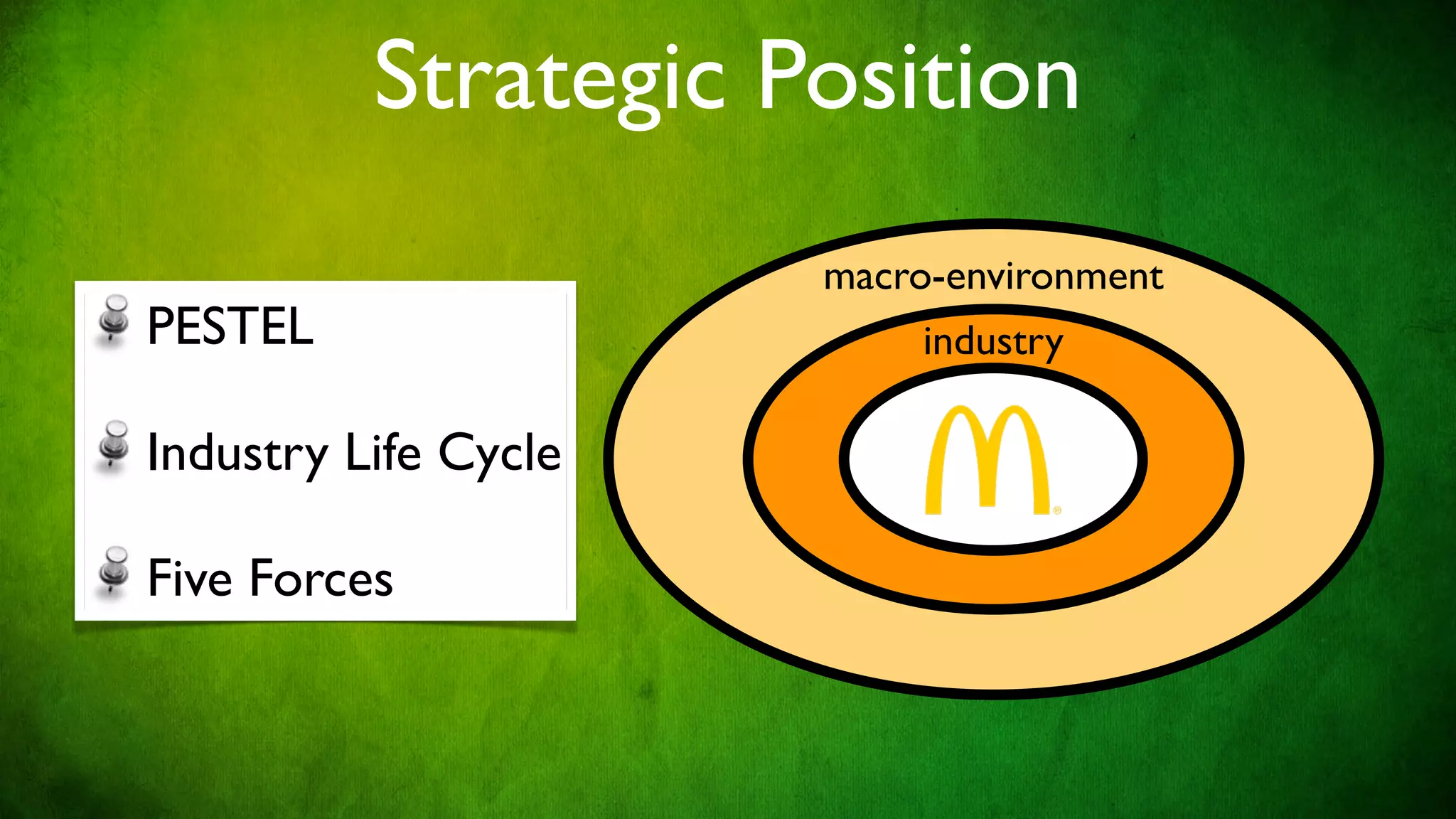 McDonald's Strategy Presentation | KEY