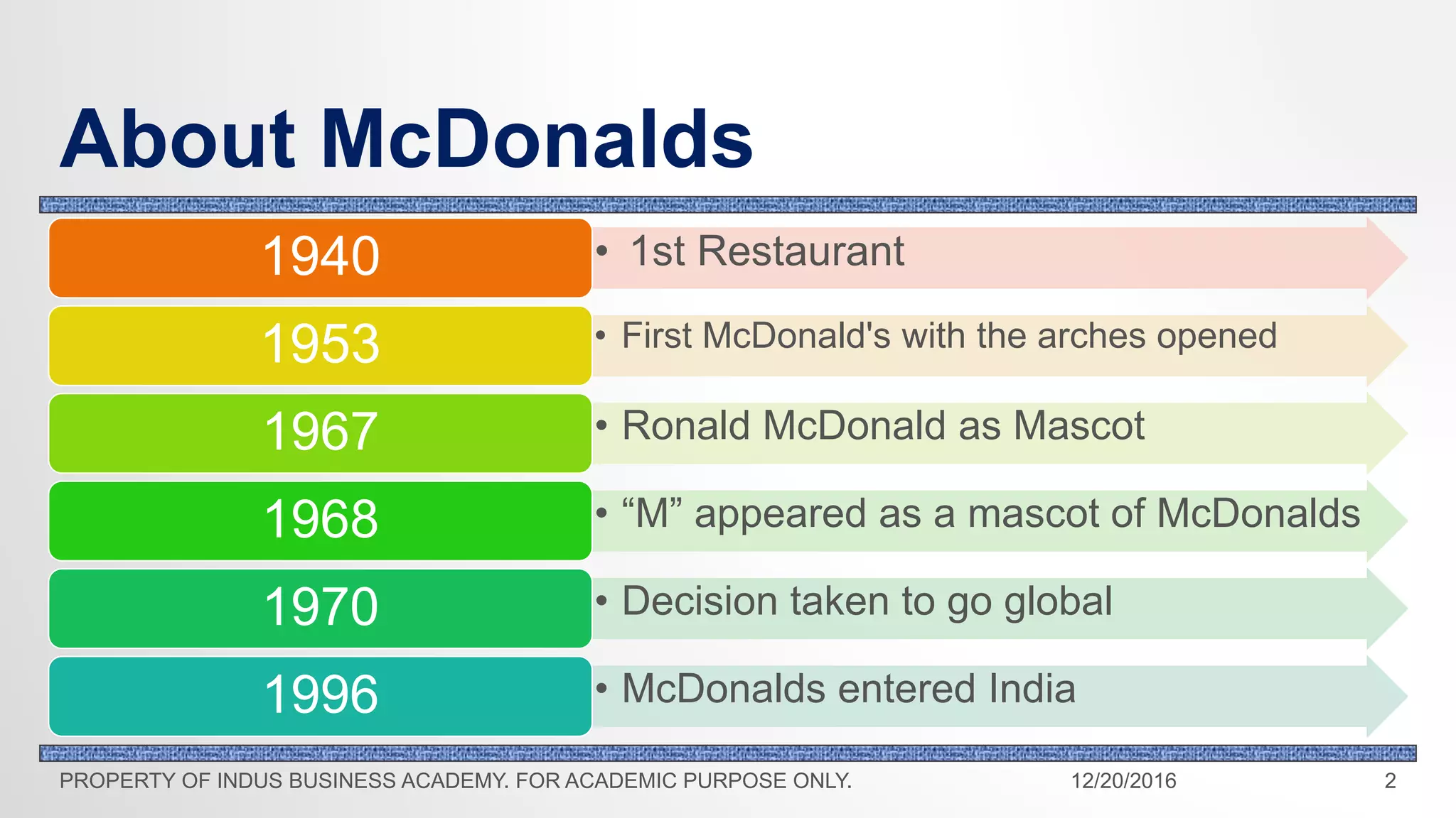 Mc donalds success strategy and global expansion through customer | PPTX