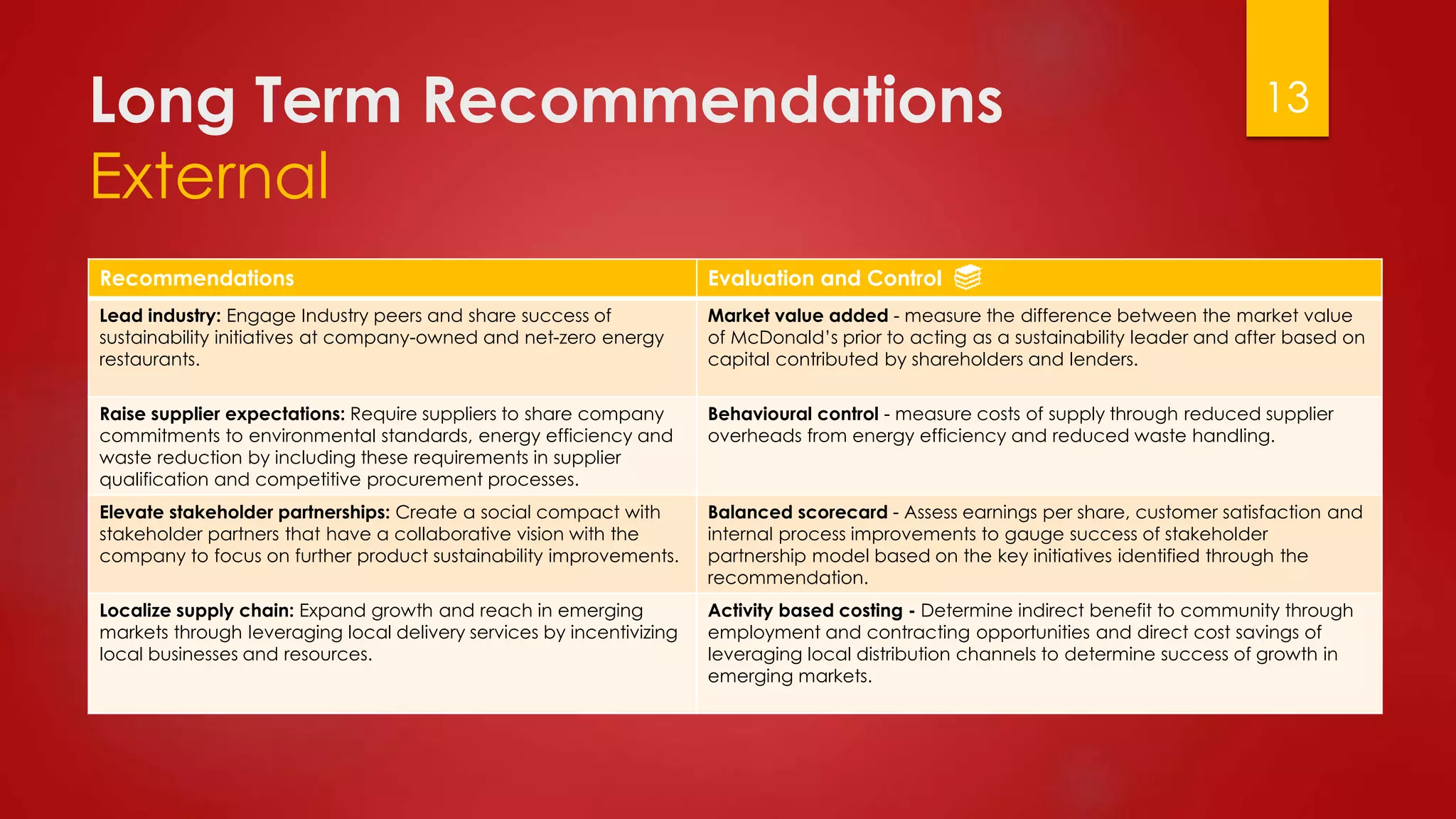 McDonald's Sustainability Recommendations | PPTX