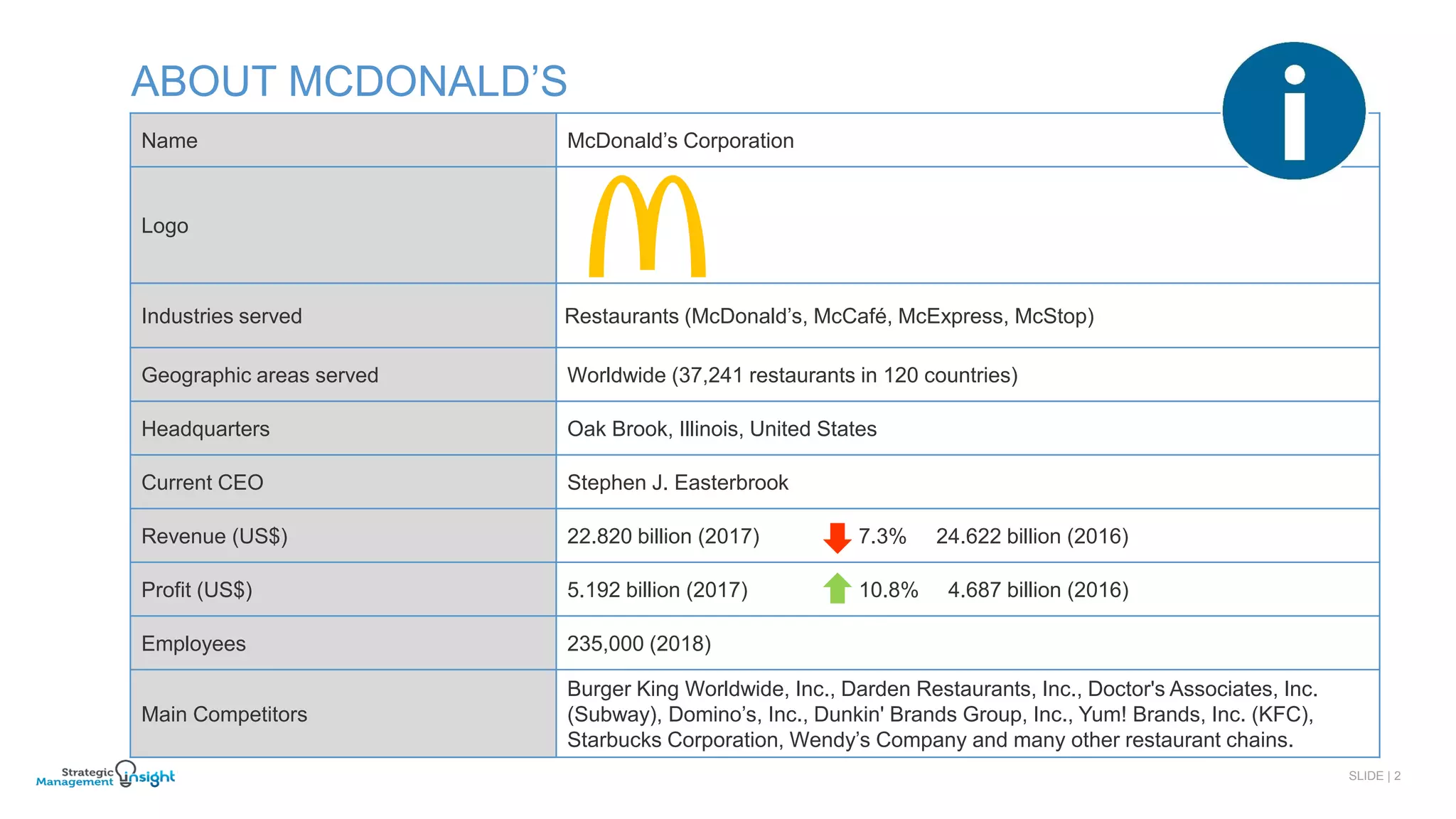 McDonald's SWOT Analysis 2018 | PDF