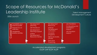 Mc donald’s talent management and leadership development | PPTX