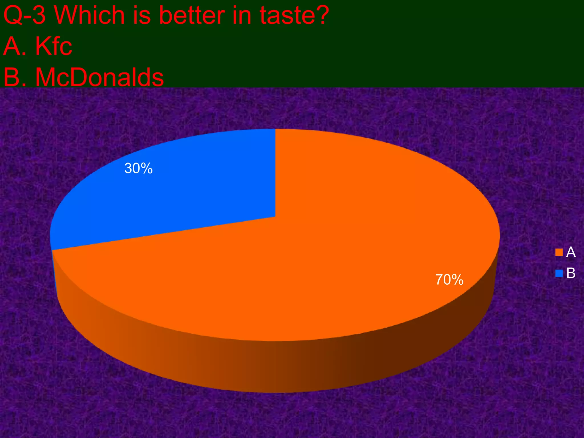 McDonald's vs KFC | PPTX