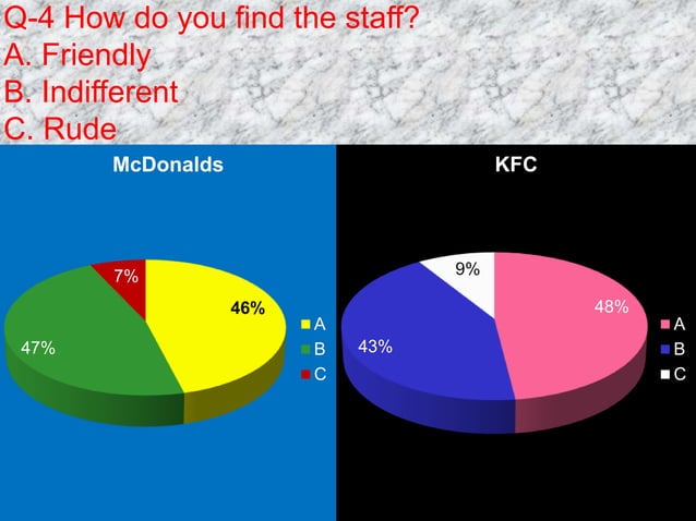 McDonald's vs KFC | PPT