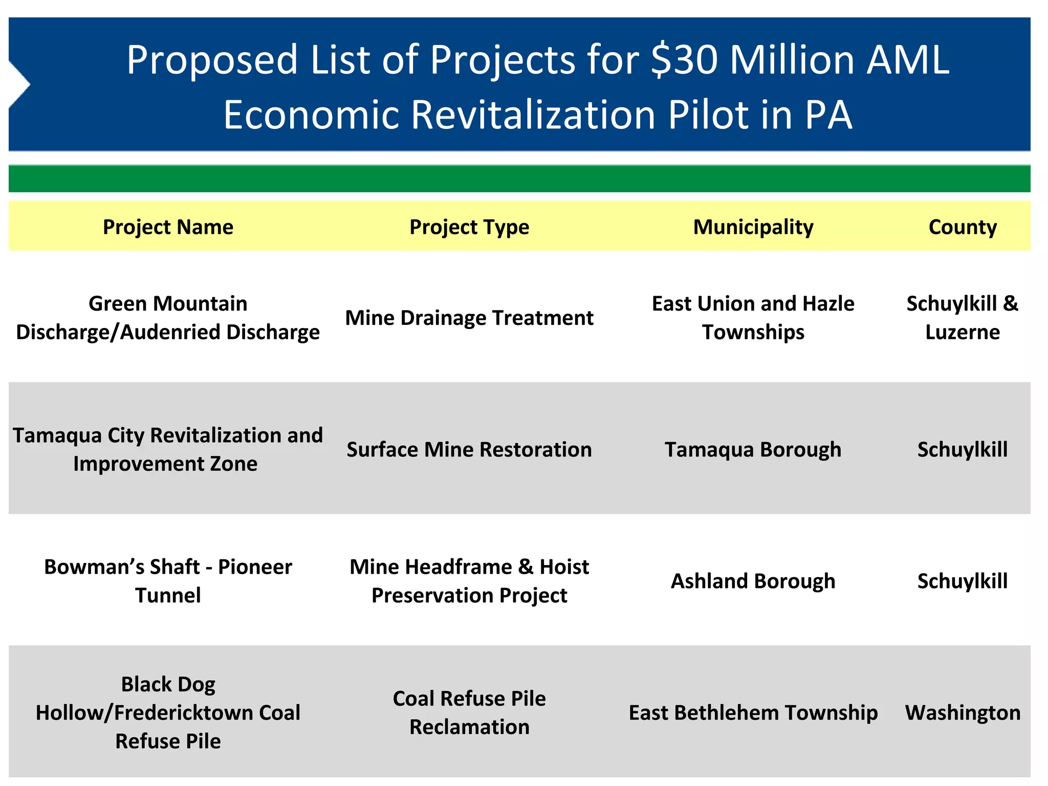 Patrick McDonnell, PA DEP Acting Secretary, “Economics and Environment ...