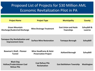 Patrick McDonnell, PA DEP Acting Secretary, “Economics and Environment ...