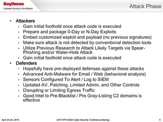 NTXISSACSC2 - Advanced Persistent Threat (APT) Life Cycle Management ...