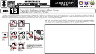 MCDP ANSWER SHEET WEEK 6 TO 8.pptx | Resume Writing and Advice | Job Search