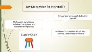 McDonald's Wage Presentation | PPT