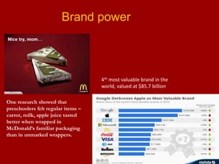 McDonald's Case Study | PPT