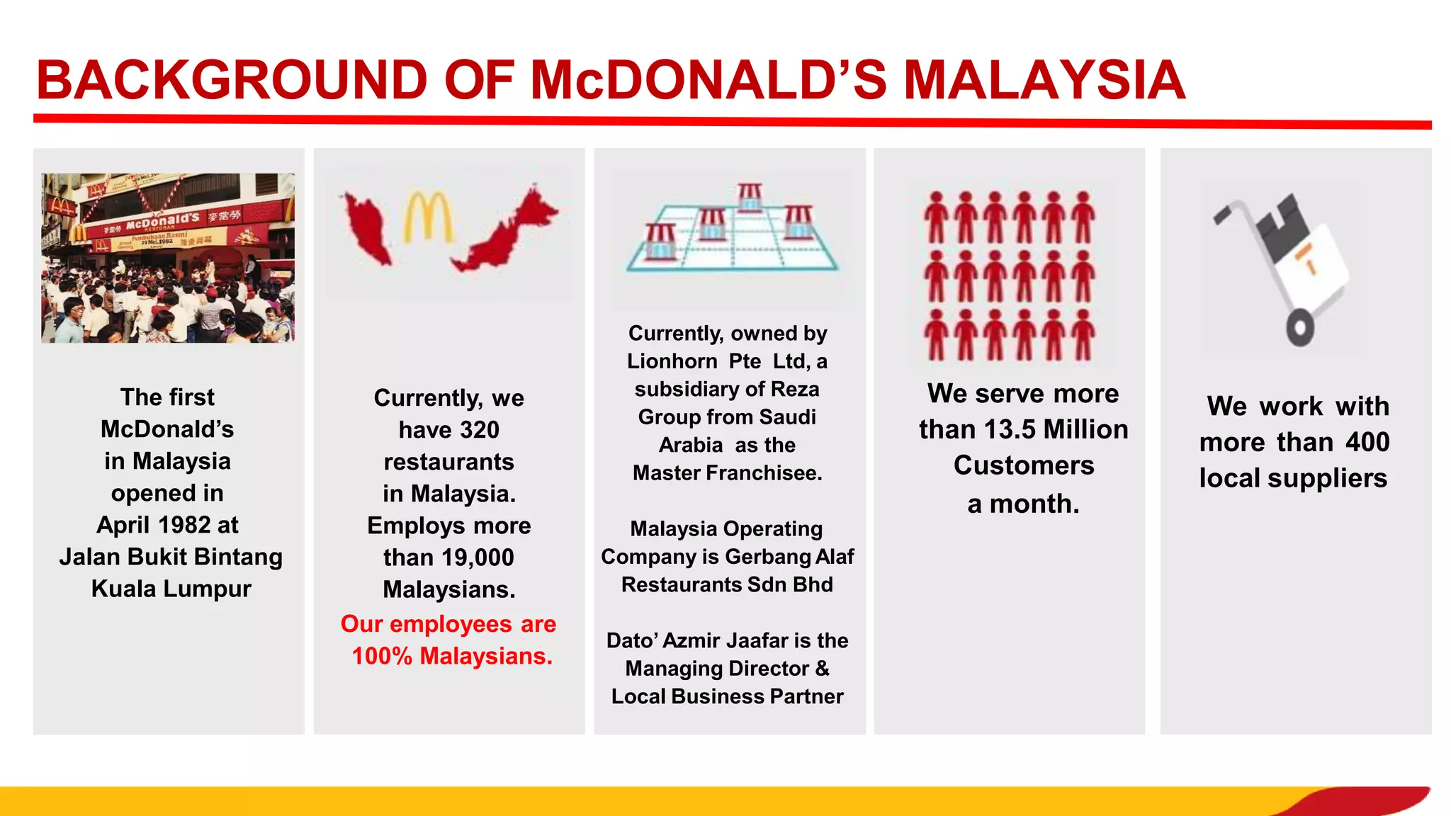 MCD Presentation Kit.pdf