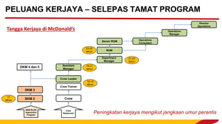 MCD Presentation Kit.pdf