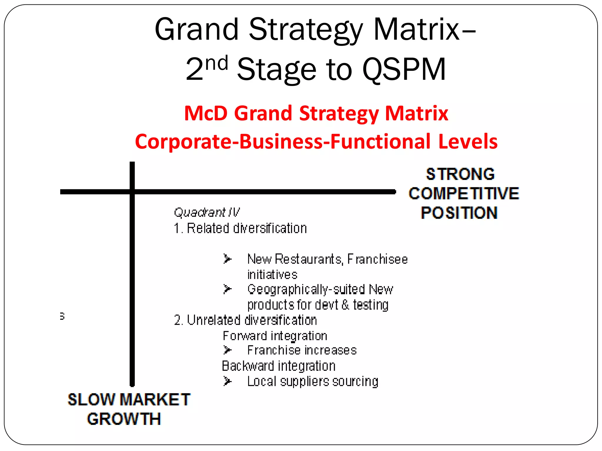 Mcd qspm strategy formulation | PDF
