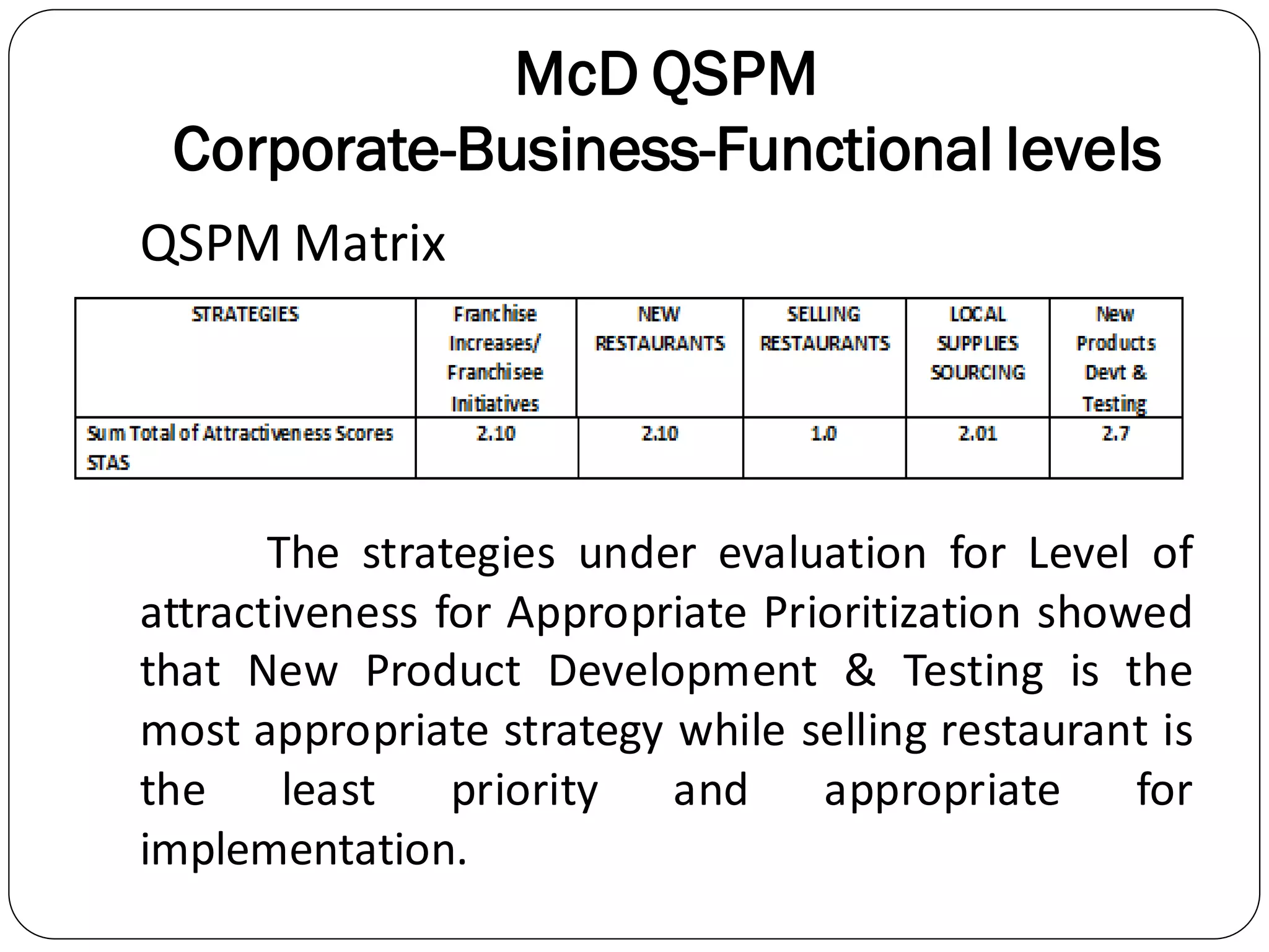 Mcd qspm strategy formulation | PDF