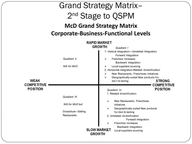 Mcd qspm strategy formulation | PDF