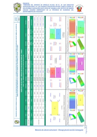 Memoria de Cálculo Estructural para Drenaje Pluvial en Ayacucho | PDF