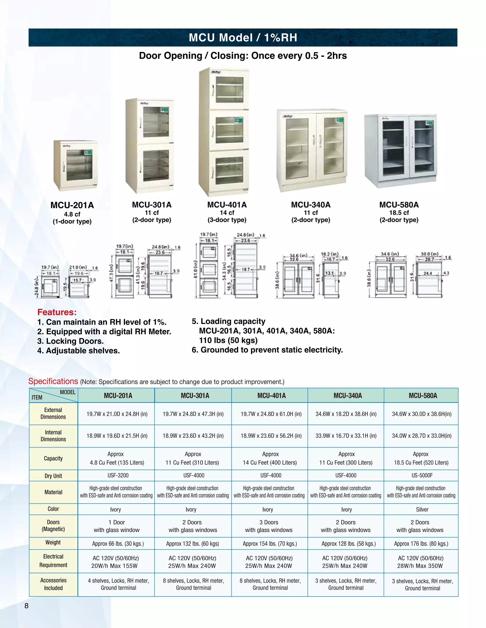 Mcdry ultra-low-humidity-storage-cabinets | PDF