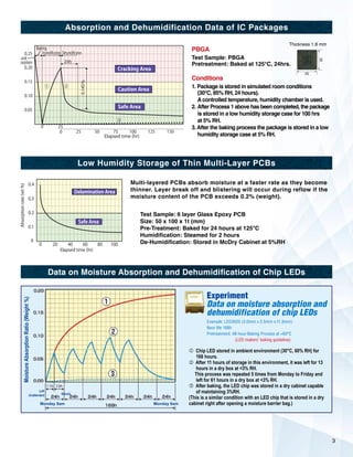 Mcdry ultra-low-humidity-storage-cabinets | PDF
