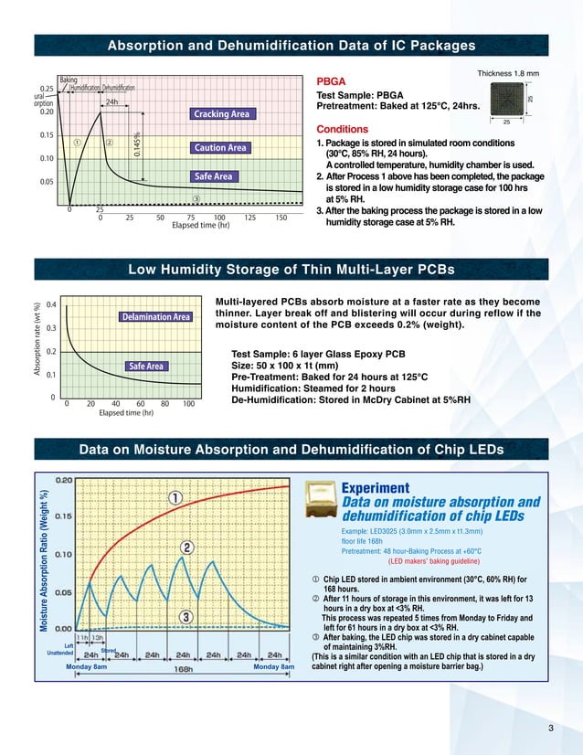 Mcdry ultra-low-humidity-storage-cabinets | PDF | Indoor Environmental ...